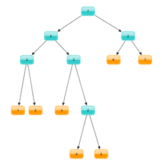 Occasional notes: Data structures: Finger Tree (Part 1.5)